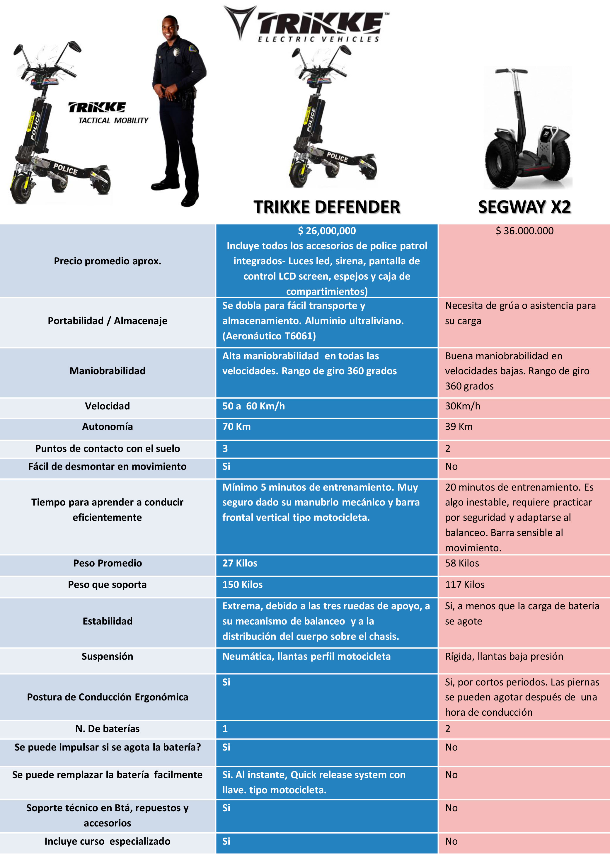 :::Vehículos eléctricos personales trikke:::..., TRIKKE COLOMBIA ...